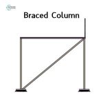 30 Different Types of Columns in Construction You Should Know